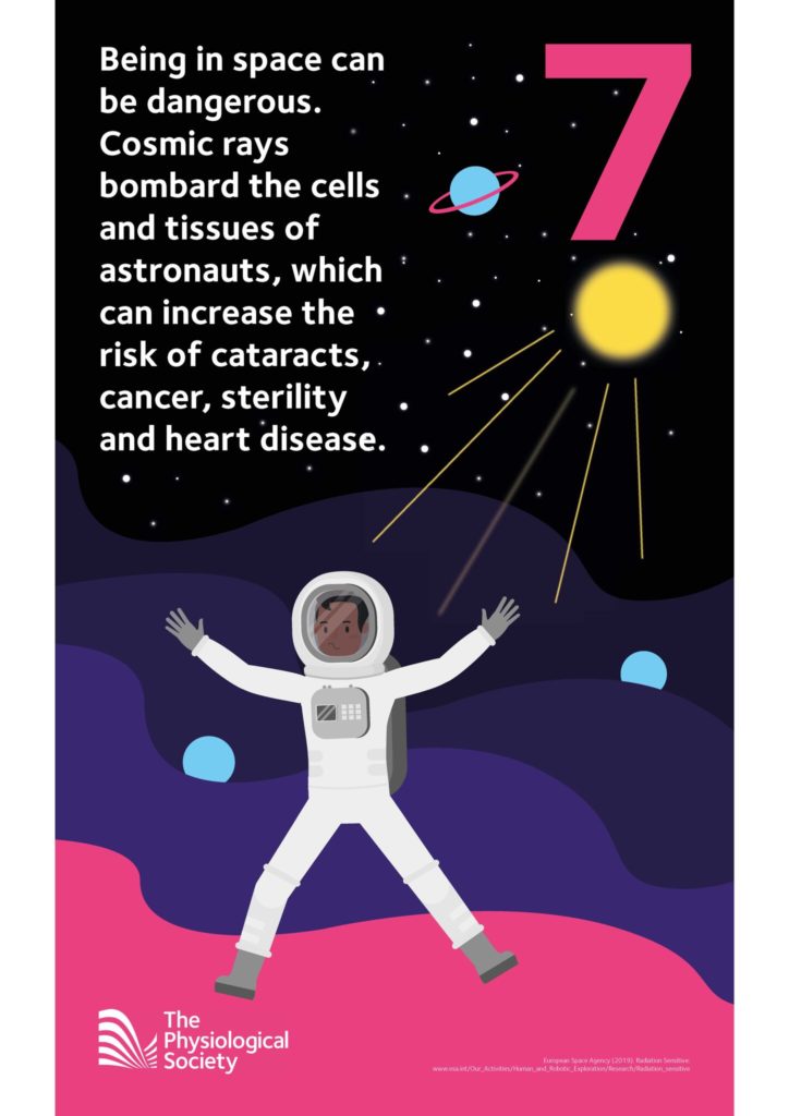 Space survival - The Physiological Society