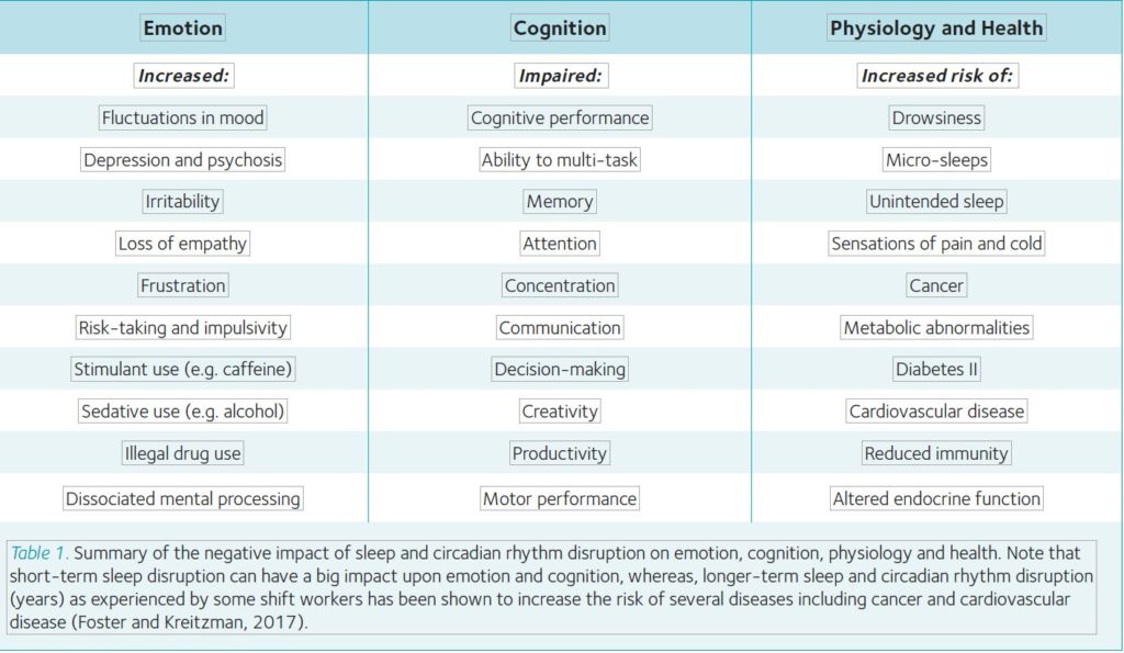 Early to bed and early to rise - The Physiological Society