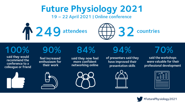 Future Physiology 2021 - The Physiological Society