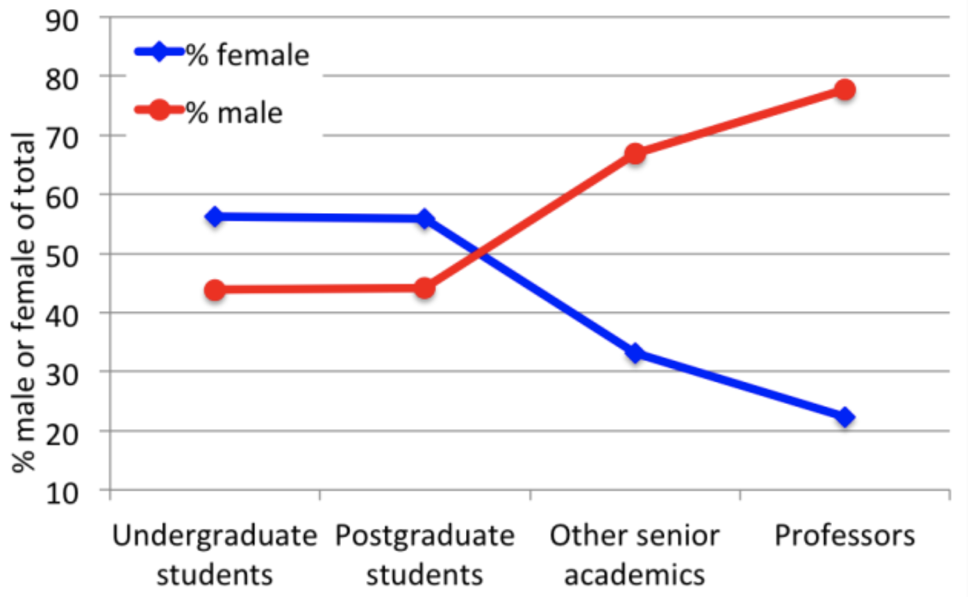 Risking my career (twice) and living to tell the tale: An Experimental ...