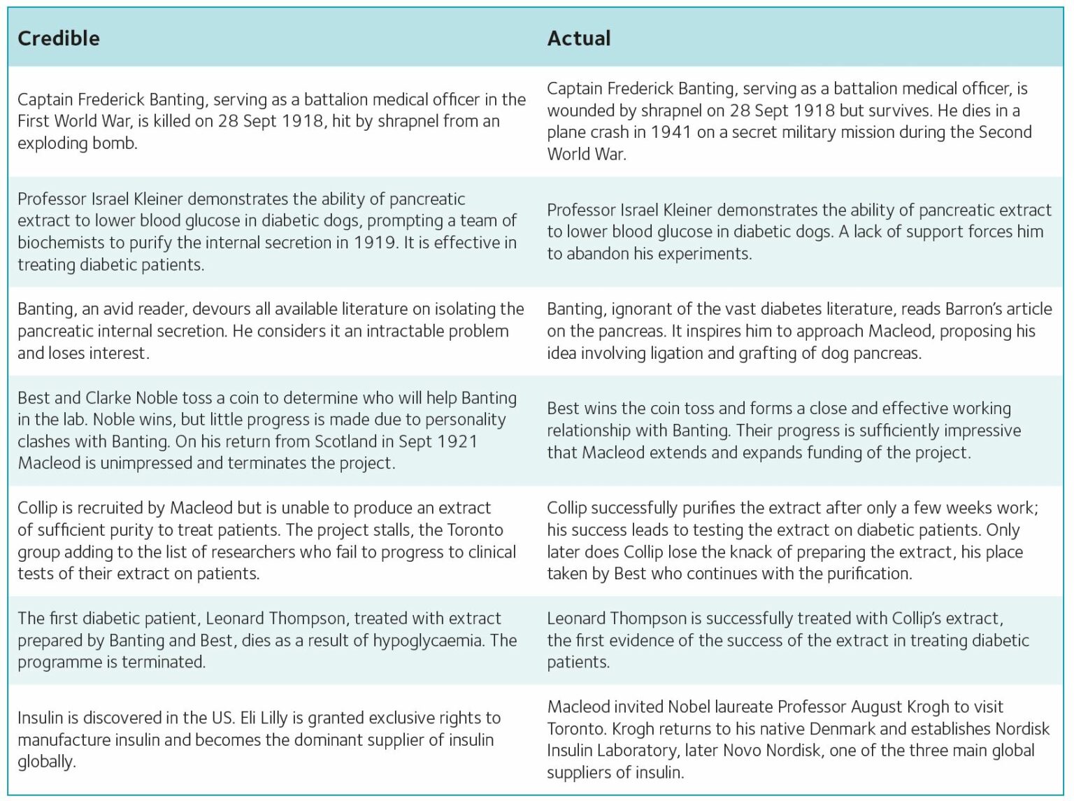 One hundred years of insulin - The Physiological Society