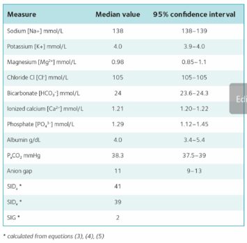 An introduction to Stewart acid–base - The Physiological Society