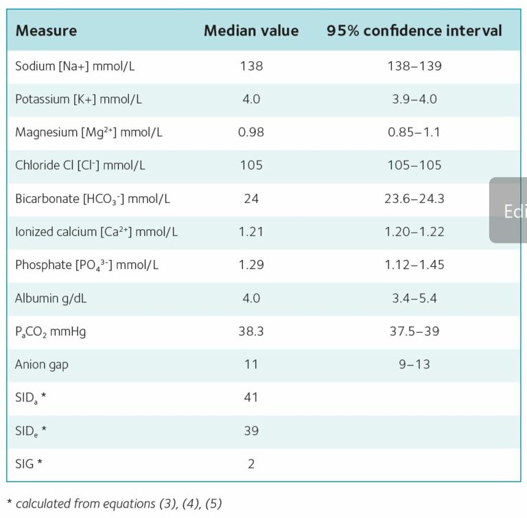An introduction to Stewart acid–base - The Physiological Society