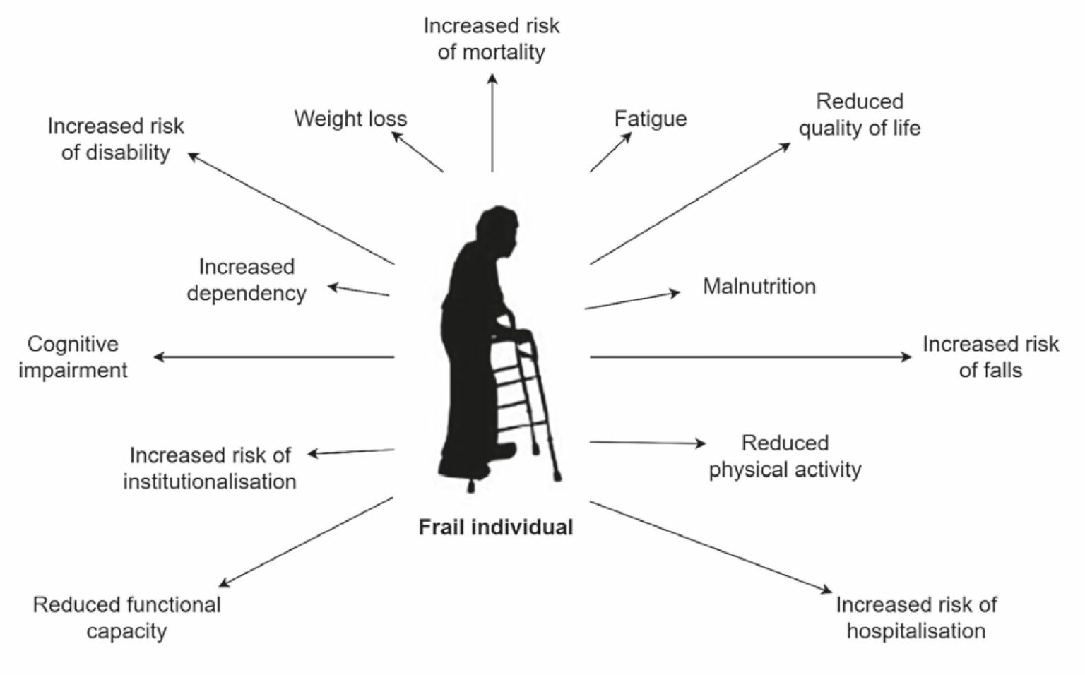 Regard the end - The Physiological Society