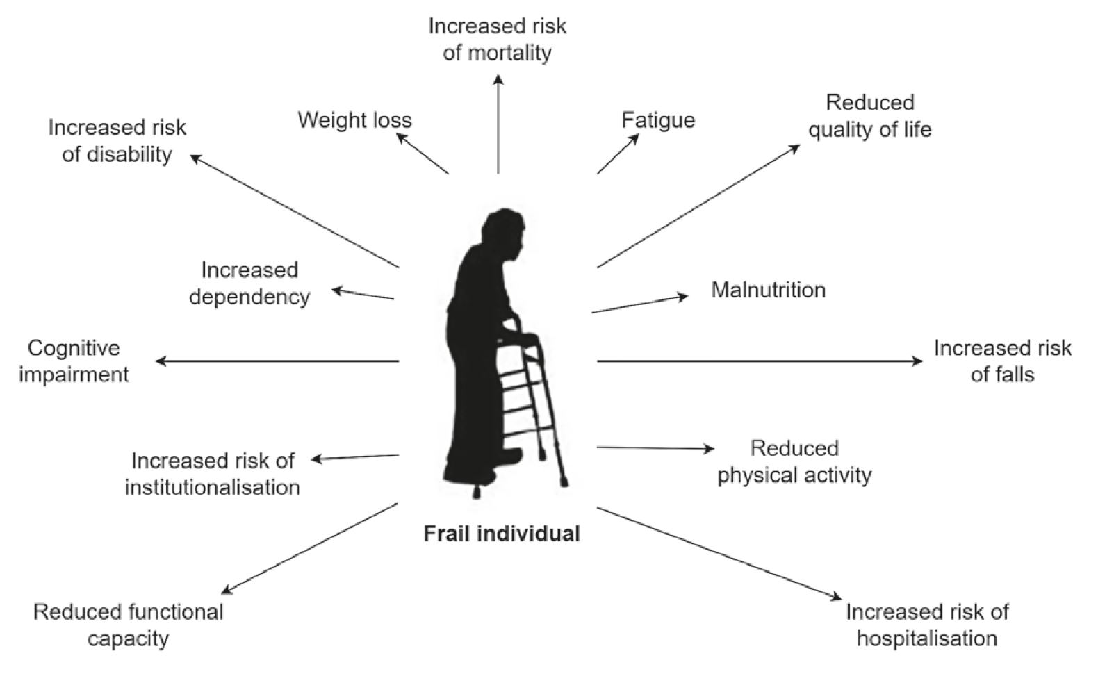 Regard the end - The Physiological Society