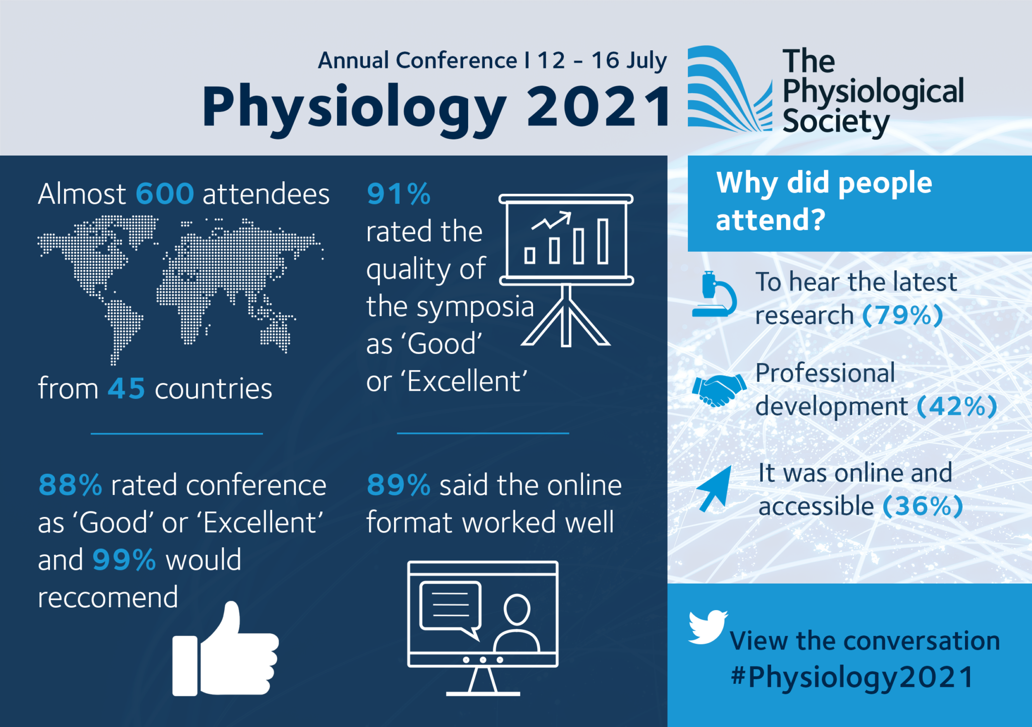Our first online Annual Conference Physiology 2021 - The Physiological ...