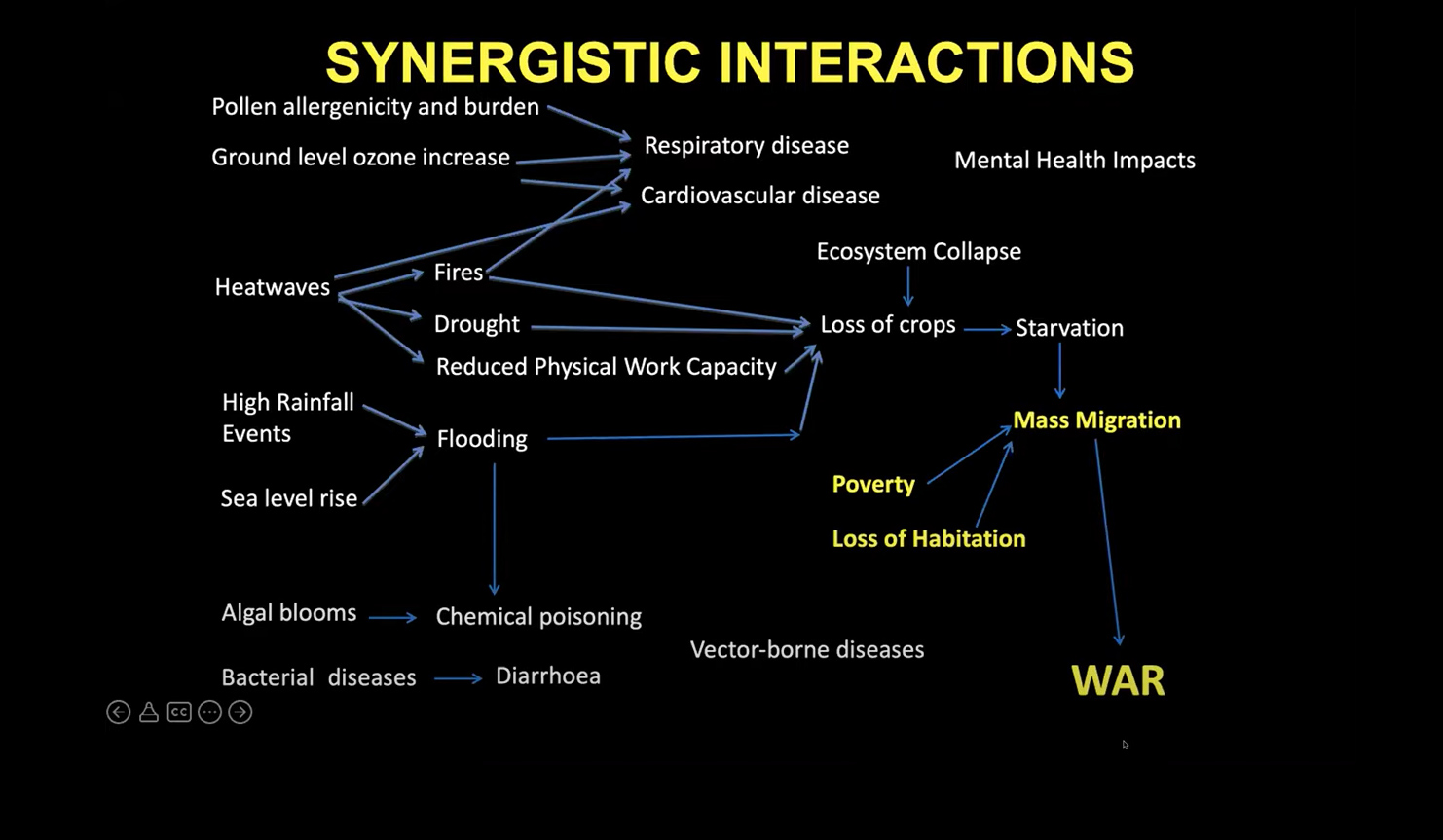 Climate Change: Research Gaps and Policy Priorities - The Physiological ...