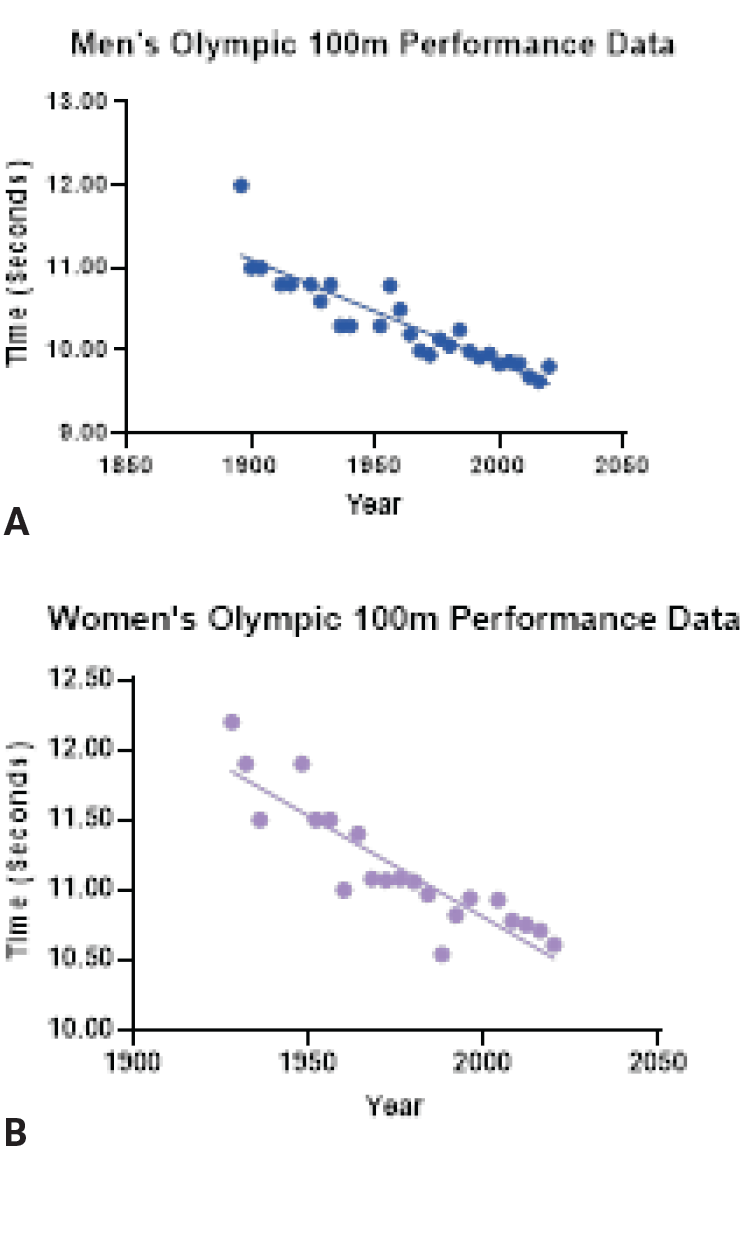What can be said for the genetic component of speed and physiological ...