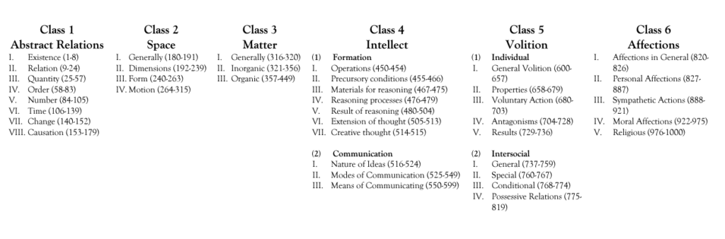 Peter Mark Roget: - The Physiological Society