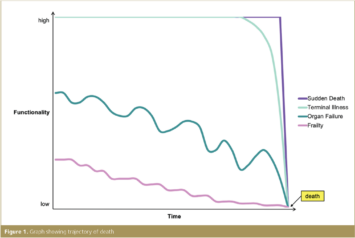 We need to talk about death - The Physiological Society