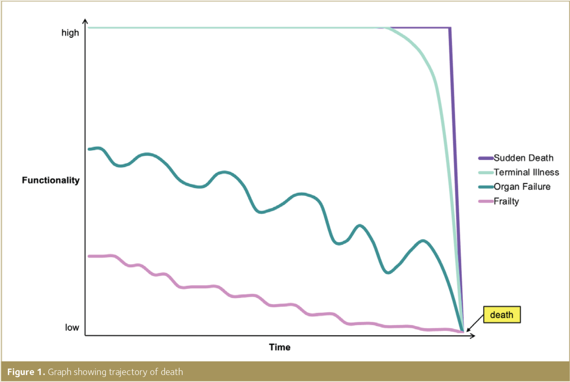 We need to talk about death - The Physiological Society