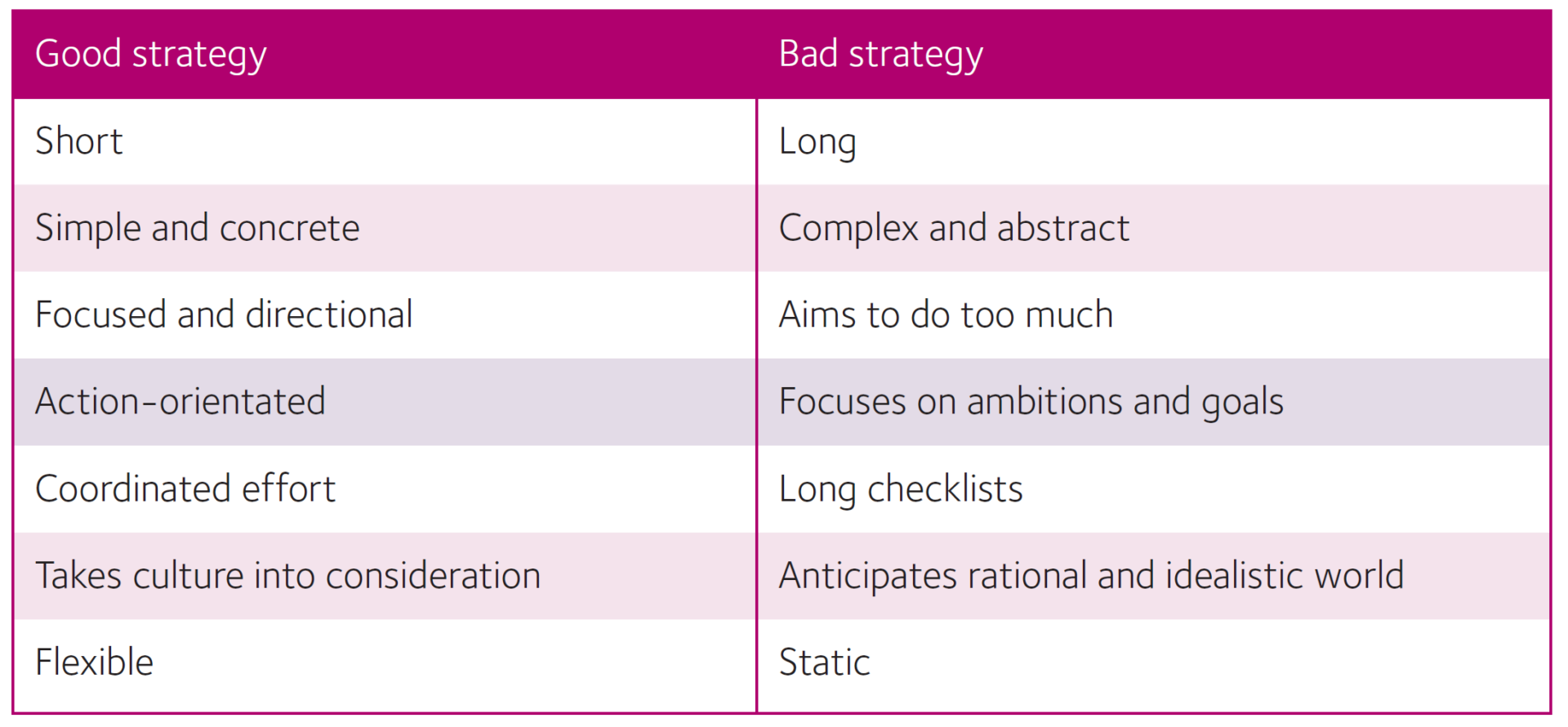 Exciting times as we launch our new strategy 2023–2027 - The ...