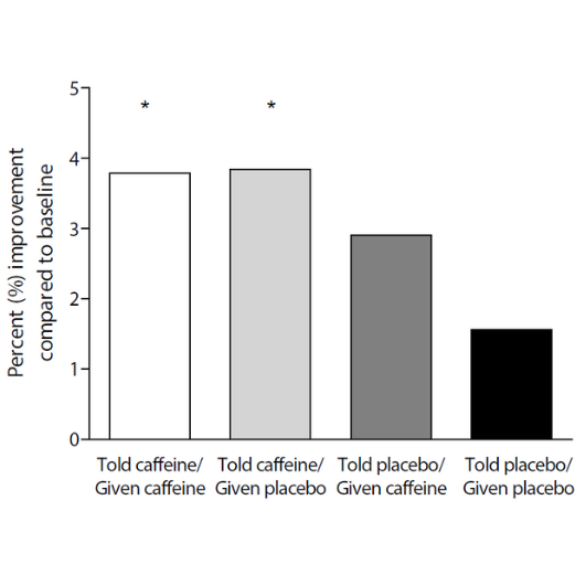 Placebo and nocebo effects in sport - The Physiological Society