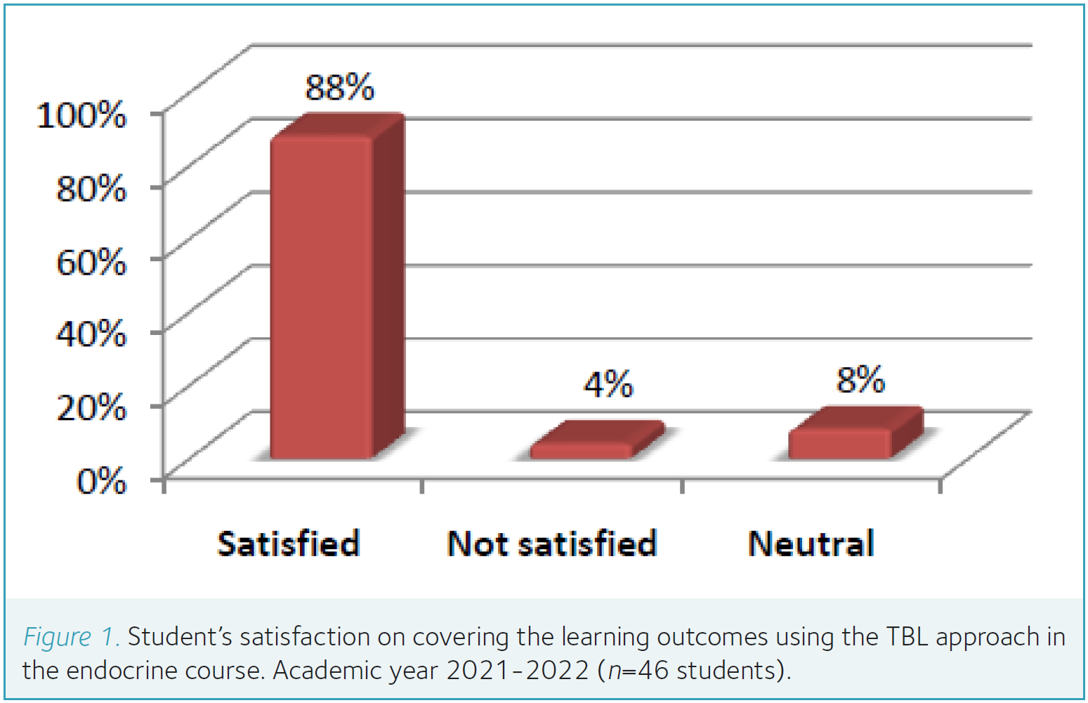 Team Based Learning The Physiological Society