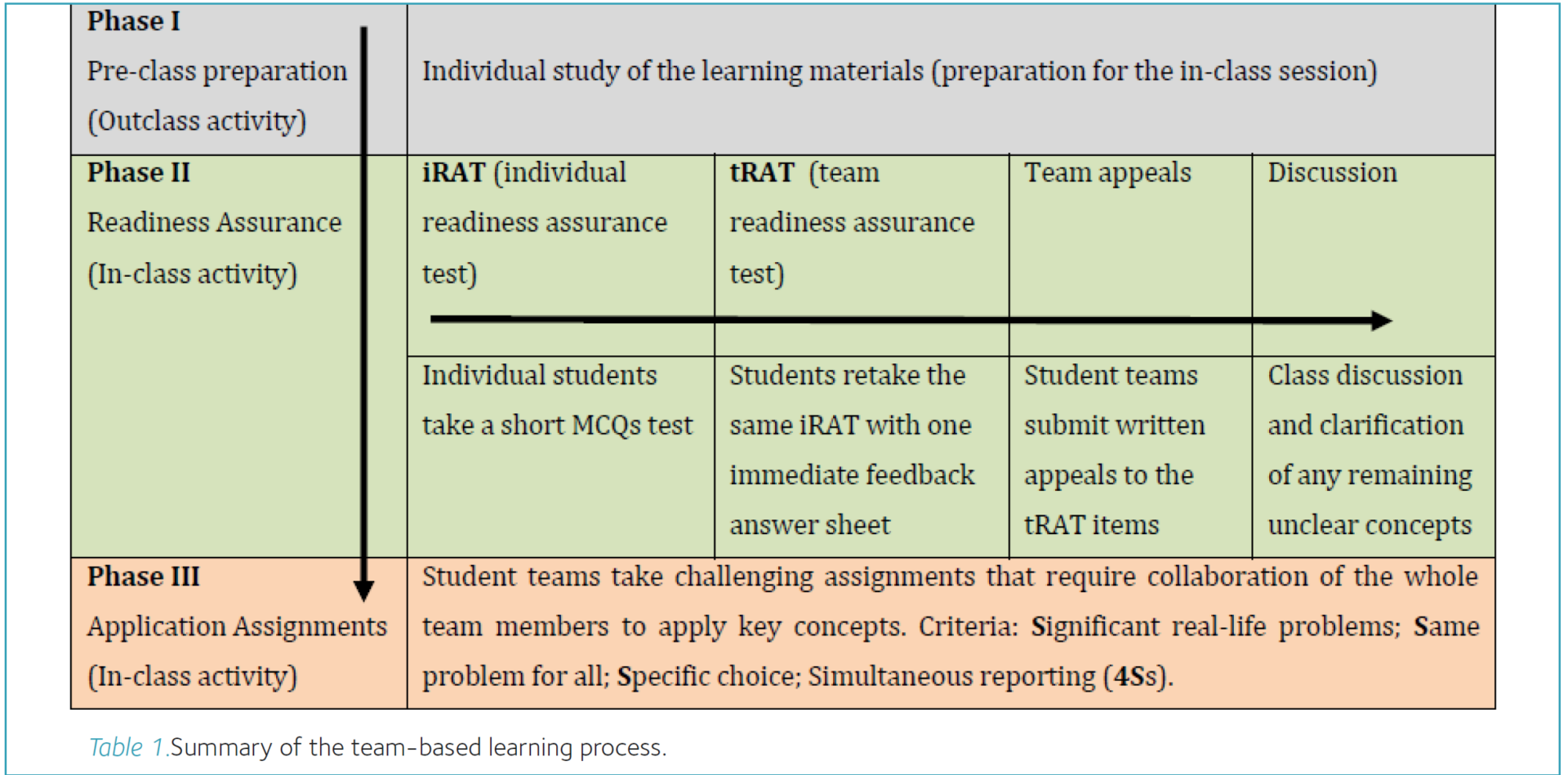 Team-based learning - The Physiological Society