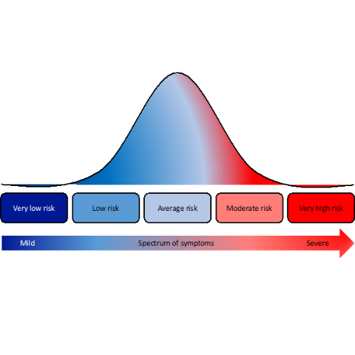 Polygenic scores and precision genetics - The Physiological Society